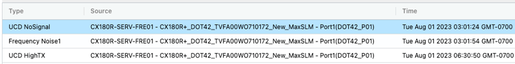Useful Features for Validating OFDMA in DOCSIS Systems
