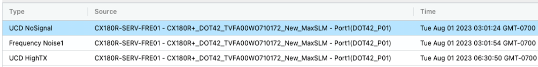 Useful Features for Validating OFDMA in DOCSIS Systems