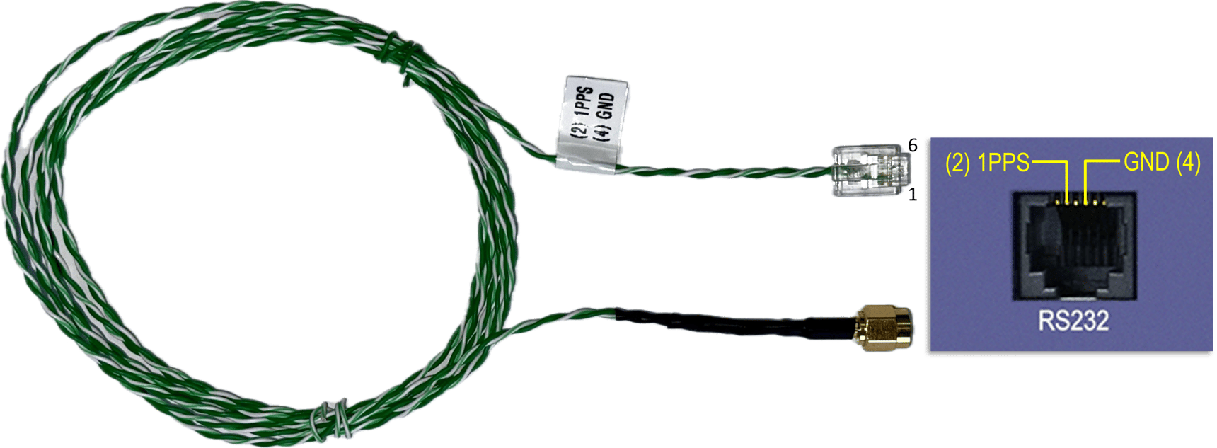 What is the Application for the TX300s' RJ11 RS232 Serial Port?