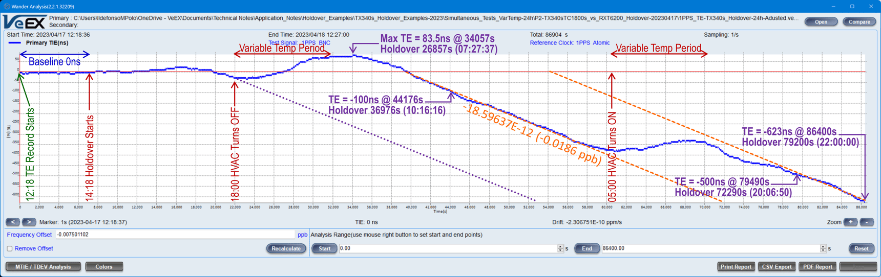 The Use of Atomic Clock's GNSS/GPS Disciplining & Holdover for ...