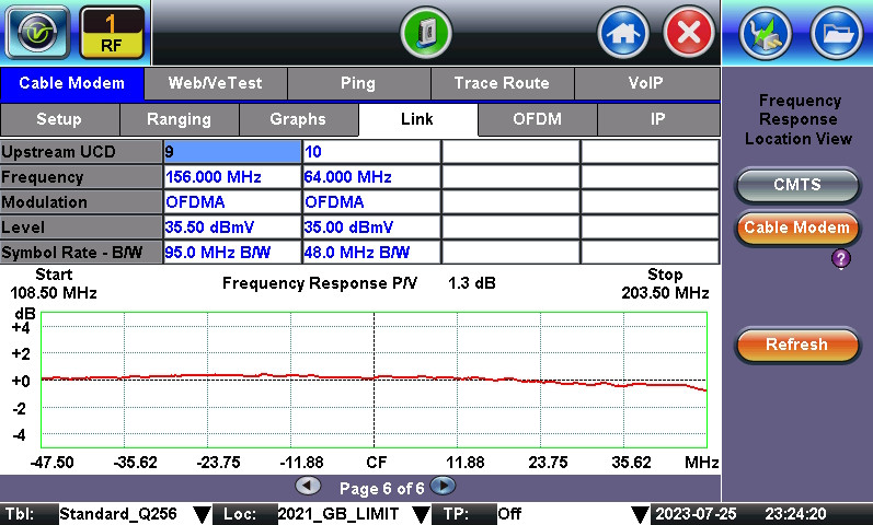 Useful Features for Validating OFDMA in DOCSIS Systems