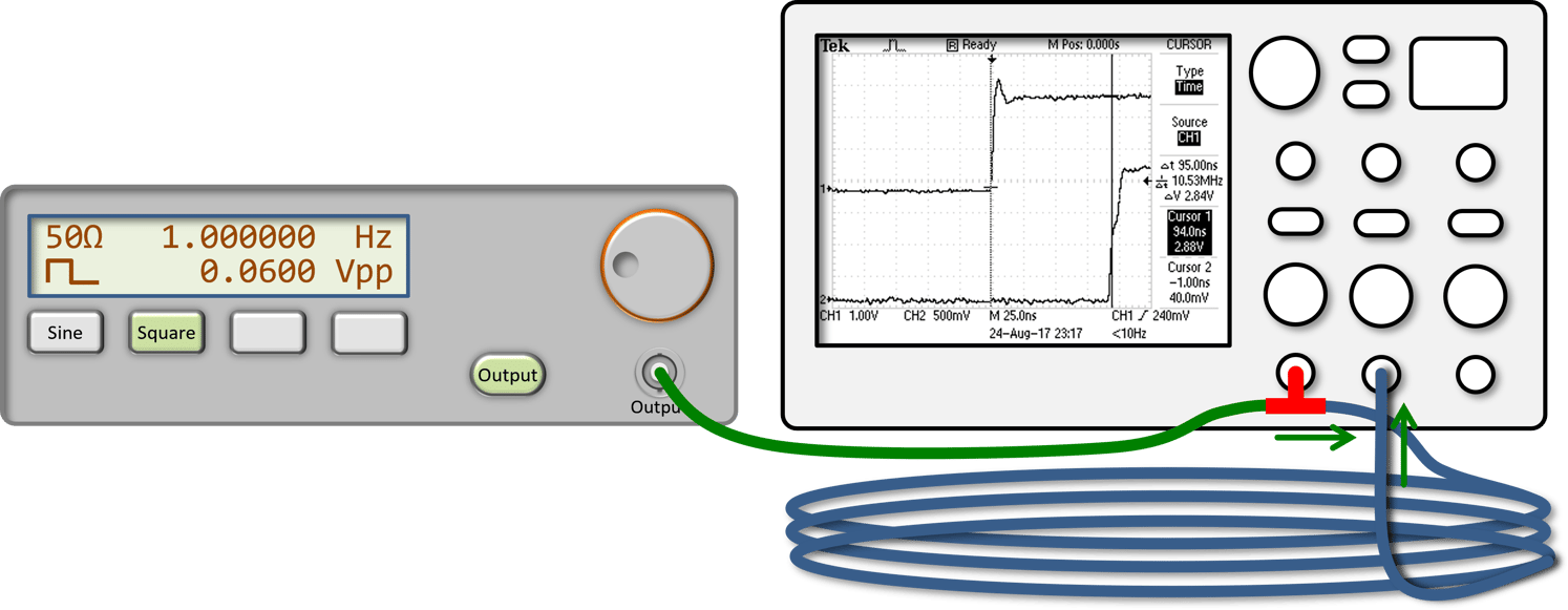 Cable Delay Compensation & Time Error Measurement Accuracy