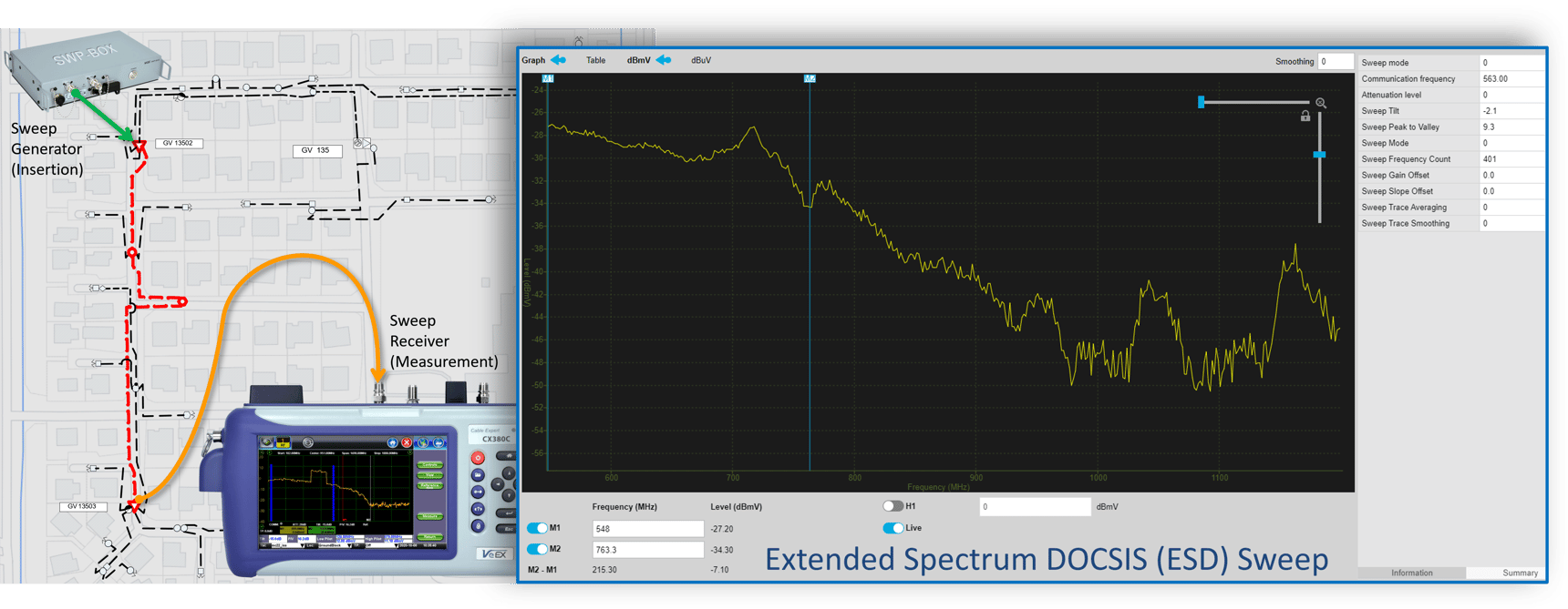 Extended Spectrum DOCSIS (ESD), Mid-Split & High-Split