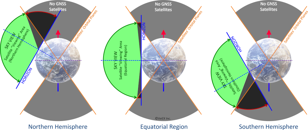 Why is There a "Dark Zone" Towards the North (or South) on the GNSS ...
