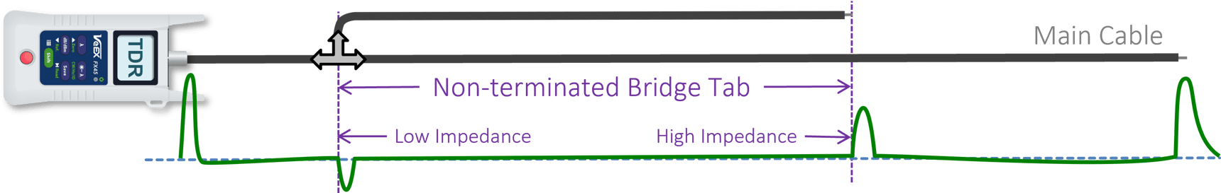 Measuring Accurate Coaxial Cable Delay, Using Direct Time-of-Flight ...