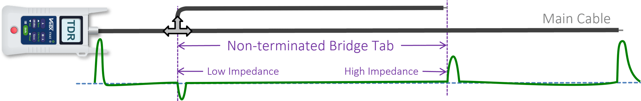 Measuring Accurate Coaxial Cable Delay, Using Direct Time-of-Flight ...