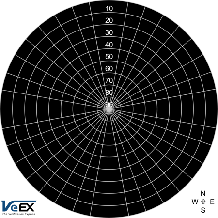 How to Create Customizable SkyView GPS/GNSS Antenna Reception Quality ...