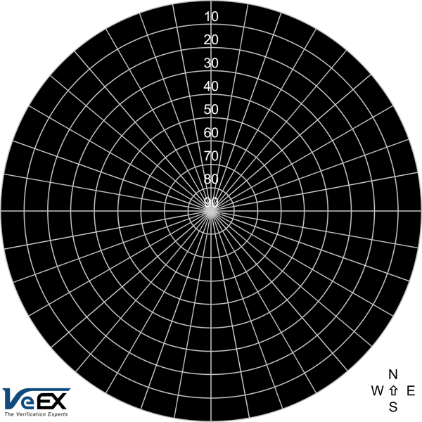 How to Create Customizable SkyView GPS/GNSS Antenna Reception Quality ...