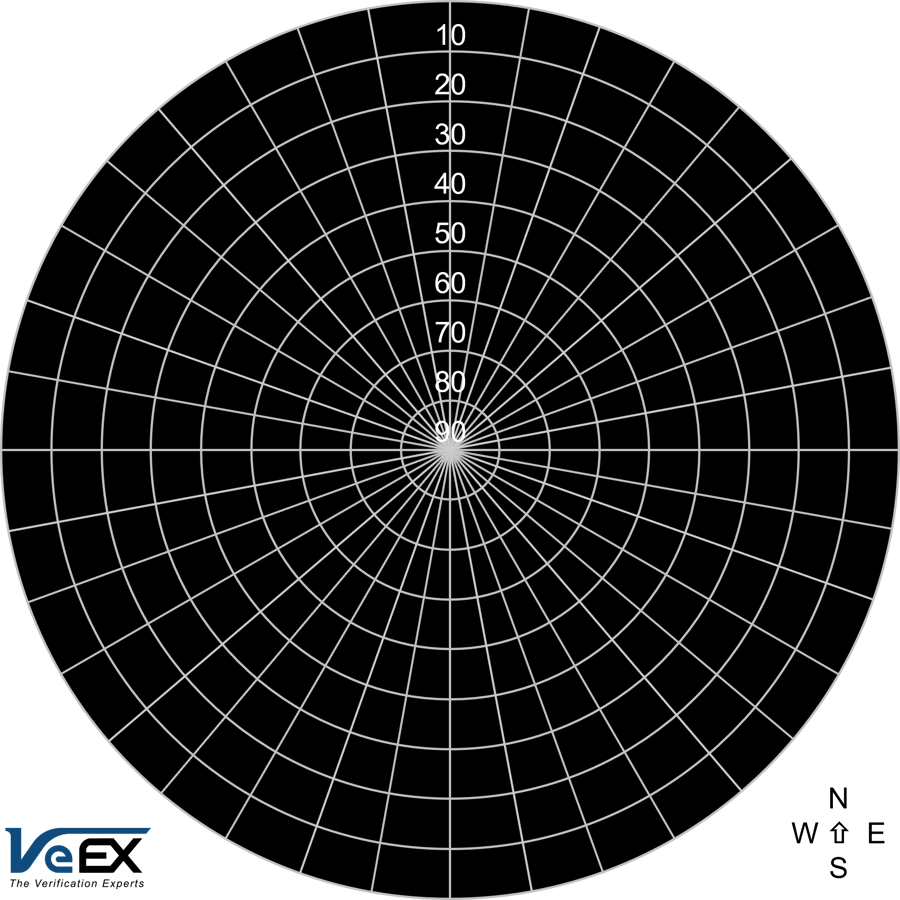 How to Create Customizable SkyView GPS/GNSS Antenna Reception Quality Pattern (Coverage Heat Map ...
