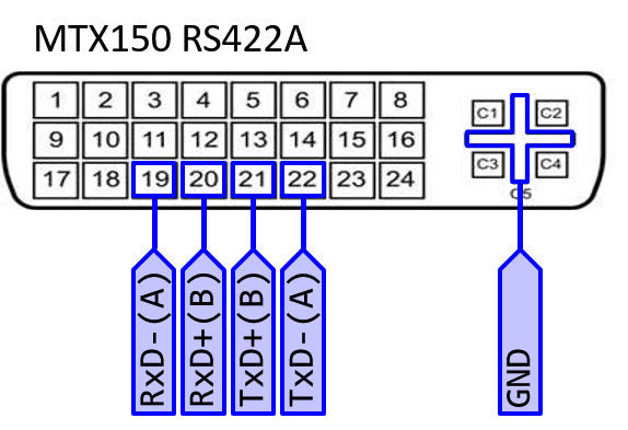 How Can Asynchronous X.21 Datacom Interfaces/Links be Tested?