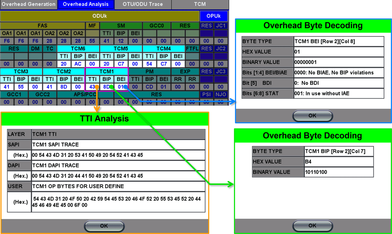 How To Generate/Modify and Monitor OTN TCMi Overhead Bytes?