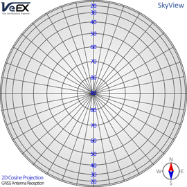 Understanding SkyView's GNSS Antenna Reception Quality Polar Graphs (Heat Maps)