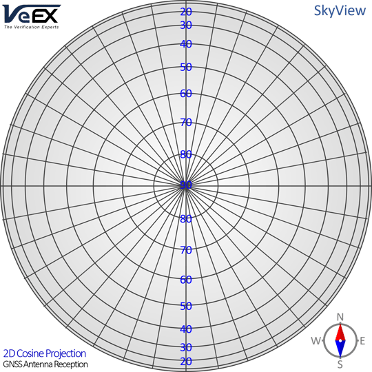 Understanding SkyView's GNSS Antenna Reception Quality Polar Graphs (Heat Maps)