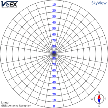 Understanding SkyView's GNSS Antenna Reception Quality Polar Graphs ...