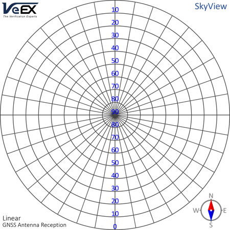 Understanding SkyView's GNSS Antenna Reception Quality Polar Graphs ...