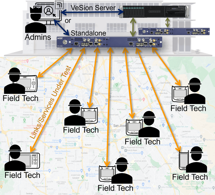 What Tools or Instruments are Used to Test Internet Speeds?