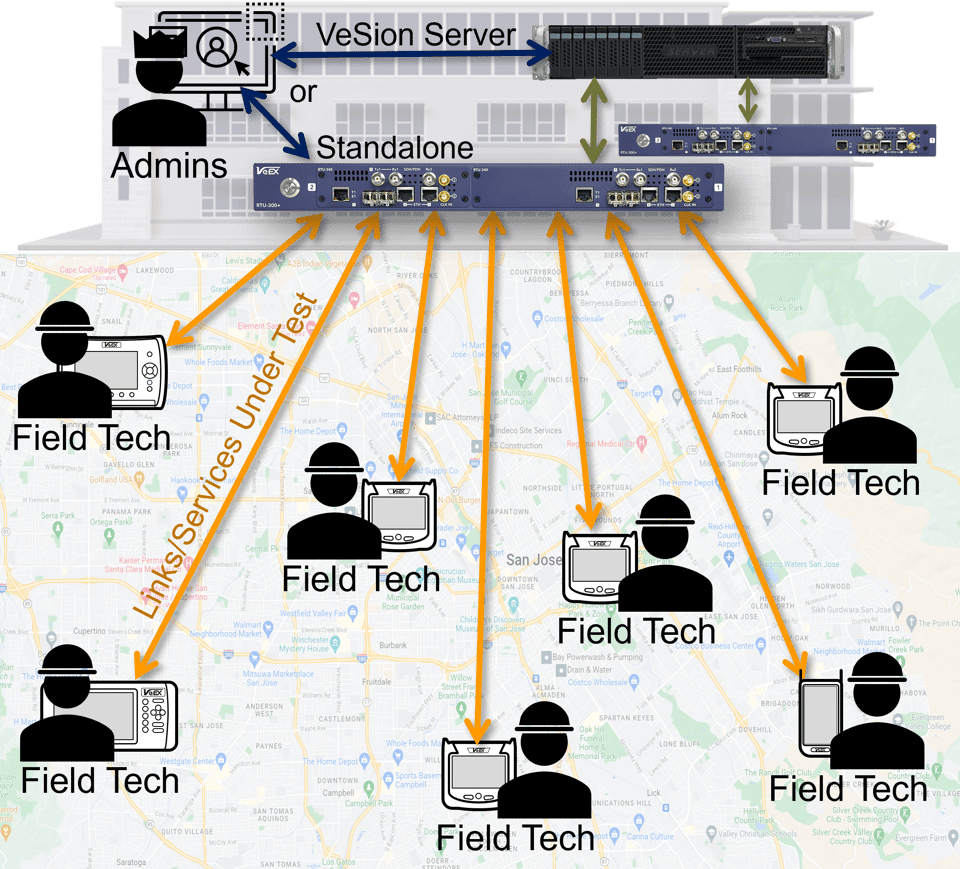 What Tools or Instruments are Used to Test Internet Speeds?