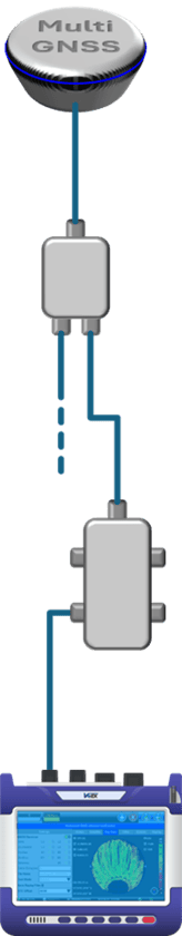 What is the GPS/GNSS SkyView Antenna Installation Verification Tool?