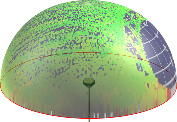 What is the GPS/GNSS SkyView Antenna Installation Verification Tool?