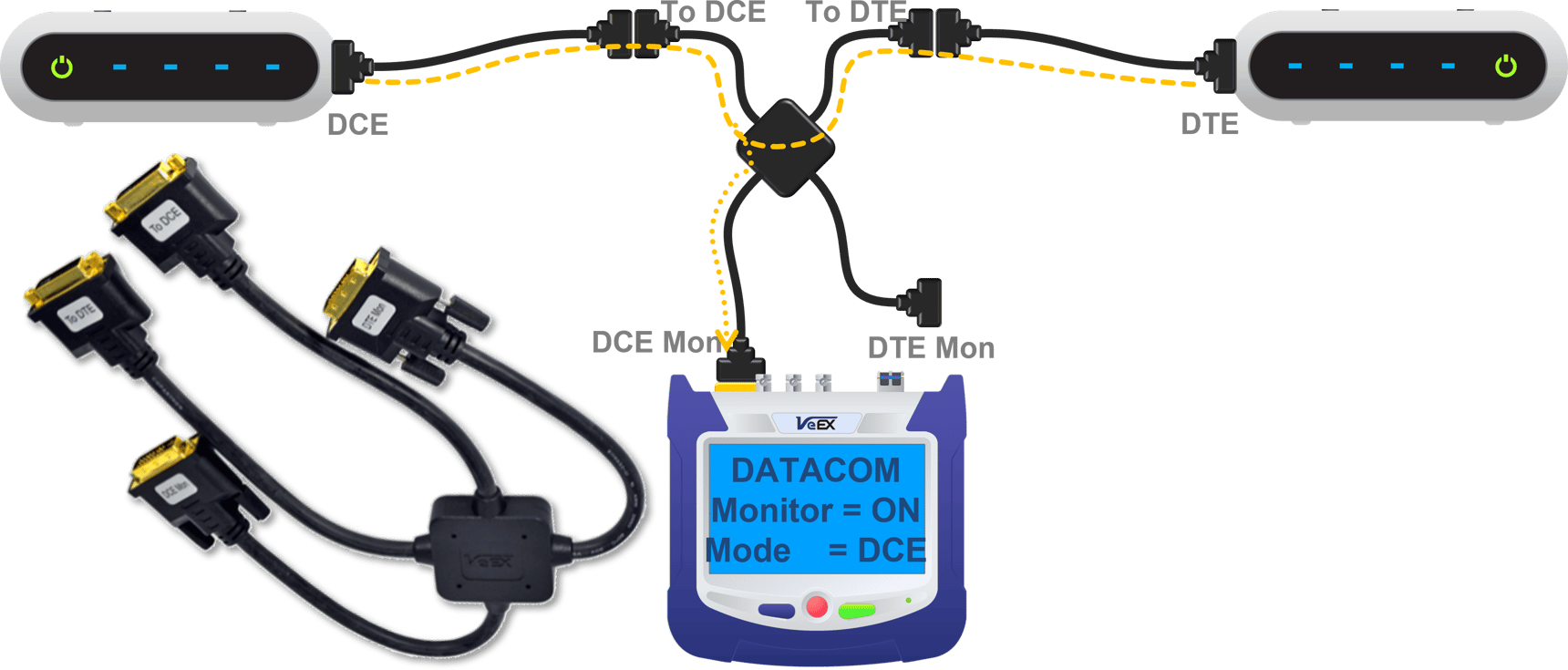 How to Use VeEX's Datacom X Cable? Monitoring Serial Links