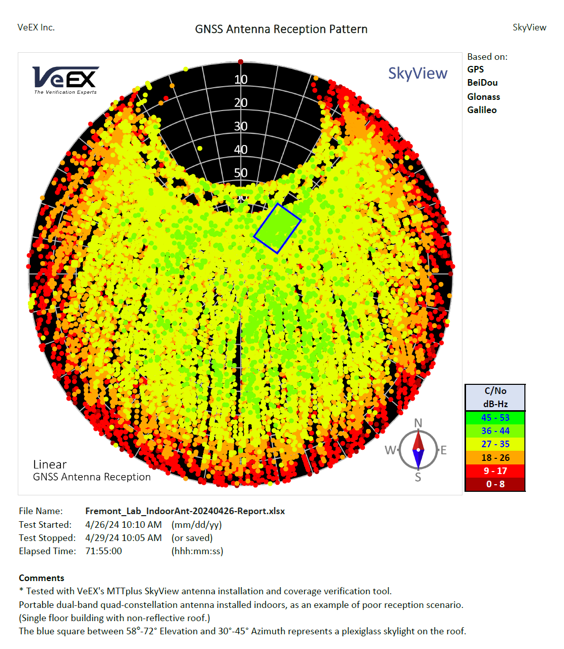 How to Create Customizable SkyView GPS/GNSS Antenna Reception Quality ...