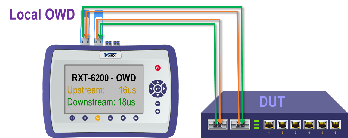 How to Measure Ethernet One Way Delay (OWD)?