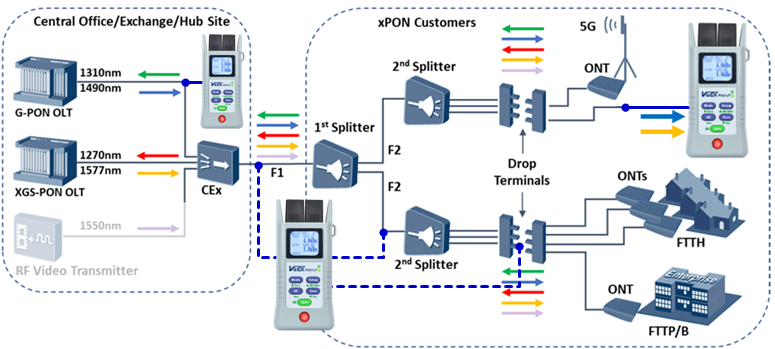 FX41xT G-PON & XGS-PON OPM | Quick Start Guide