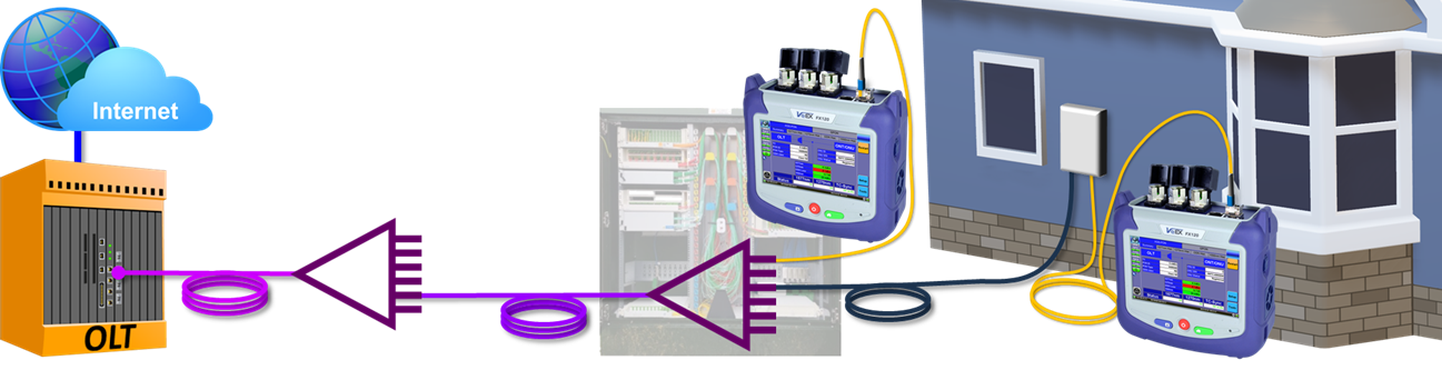 GPON ONT (ONU) Emulation