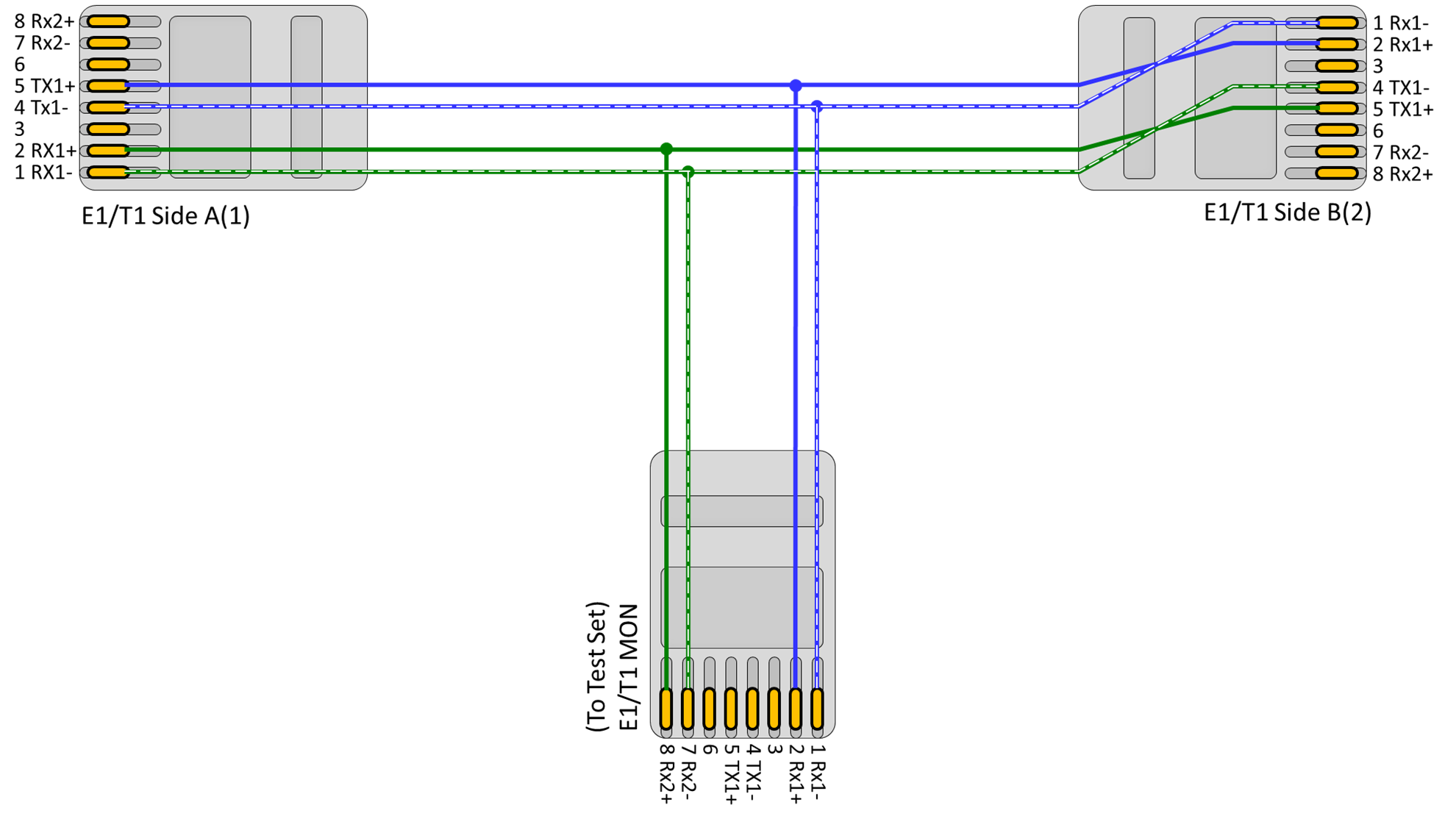 How to Perform Bidirectional E1/T1 Monitoring? Balanced RJ48 Y-Cable Wiring