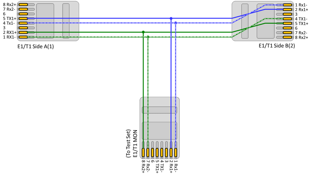 How to Perform Bidirectional E1/T1 Monitoring? Balanced RJ48 Y-Cable Wiring