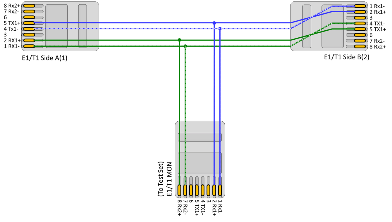 How to Perform Bidirectional E1/T1 Monitoring? Balanced RJ48 Y-Cable Wiring