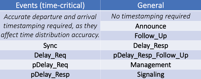 IEEE 1588v2/PTP Testing - Quick Reference Guide