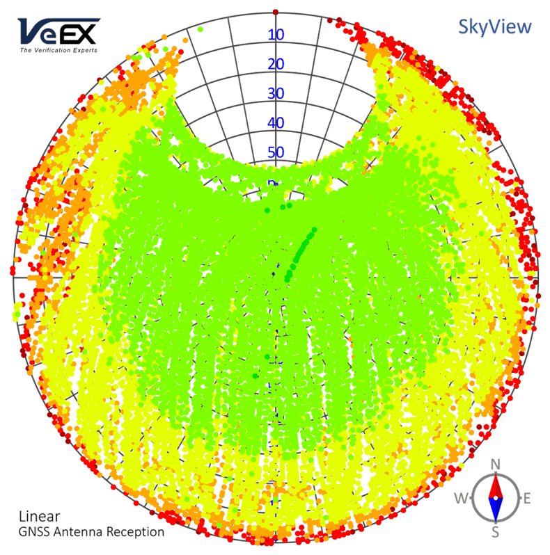 Diagnosing Multi-band GNSS Antenna Installations with SkyView Signal Quality (C/No) Heat Map ...