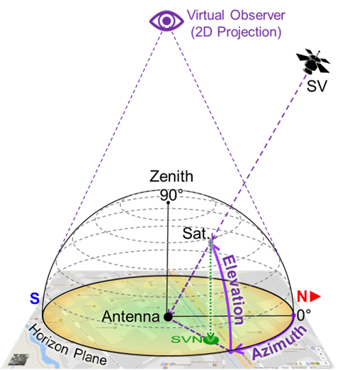 How to Create Customizable SkyView GPS/GNSS Antenna Reception Quality Pattern (Coverage Heat Map ...
