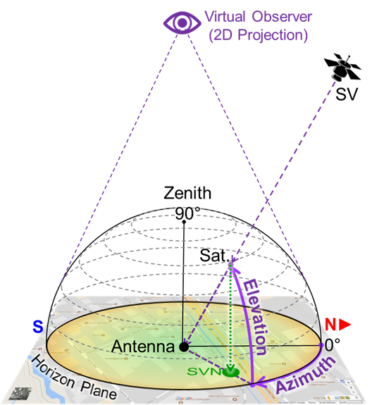What is the GPS/GNSS SkyView Antenna Installation Verification Tool?
