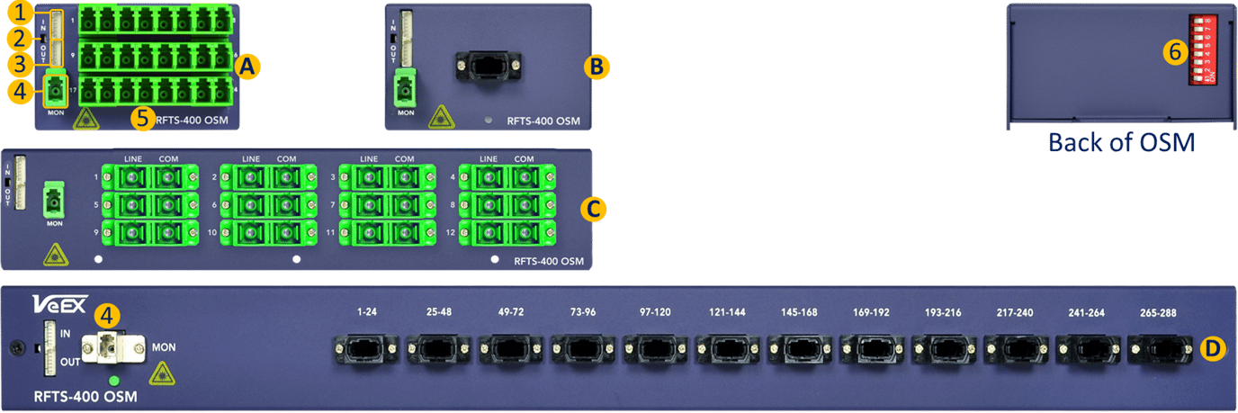 Initial RFTS-400 Configuration | Quick Start Guide