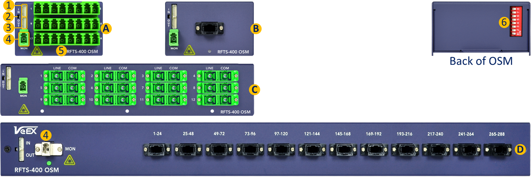 Initial RFTS-400 Configuration | Quick Start Guide