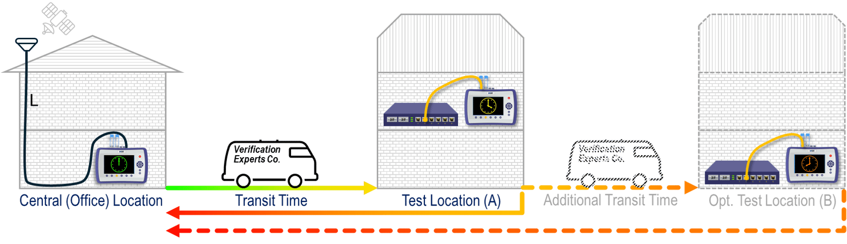 The Use of Atomic Clock Holdover for Precision Time Applications in the ...