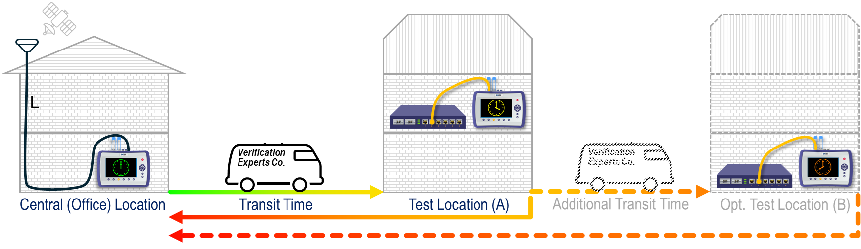 The Use of Atomic Clock Holdover for Precision Time Applications in the Field - Quick Guide