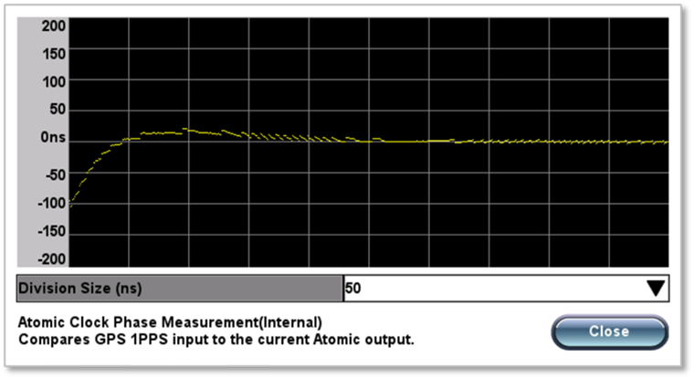 The Use of Atomic Clock Holdover for Precision Time Applications in the Field - Quick Guide