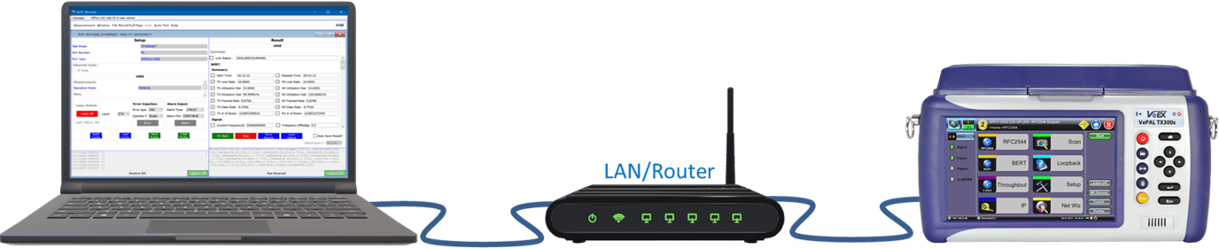What are SCPI Commands?