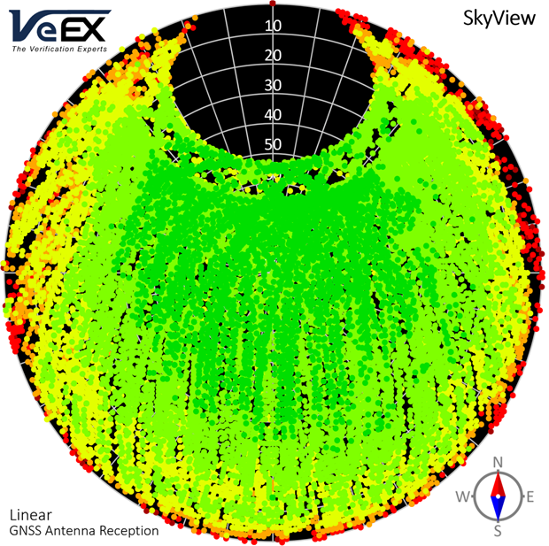 How to Interpret SkyView's GNSS C/No Color Scale?