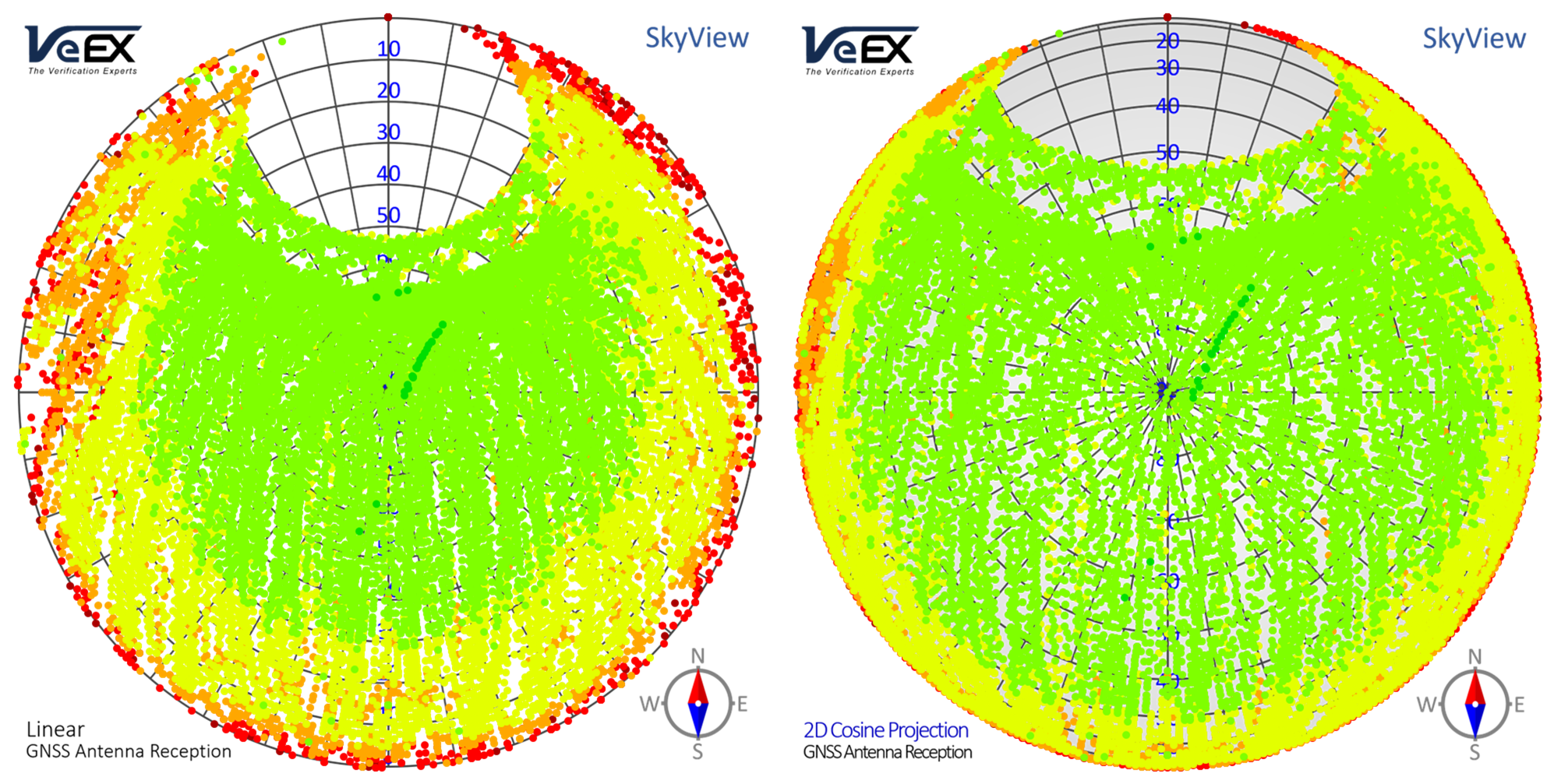 Understanding SkyView's GNSS Antenna Reception Quality Polar Graphs ...