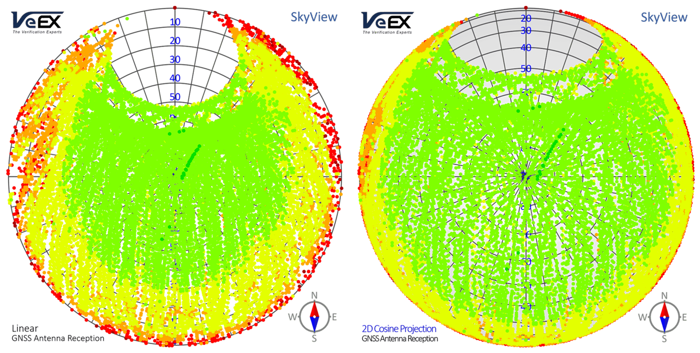 Understanding SkyView's GNSS Antenna Reception Quality Polar Graphs (Heat Maps)