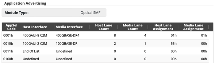 What are I2C, MDIO and CMIS Access in Optical Transceivers?