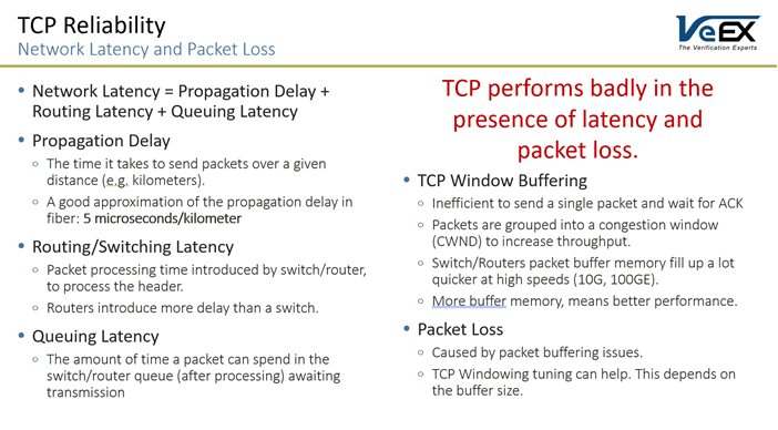 What is the V-PERF (iPerf, RFC6349) Test?