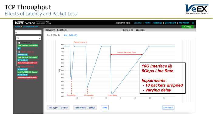 What is the V-PERF (iPerf, RFC6349) Test?