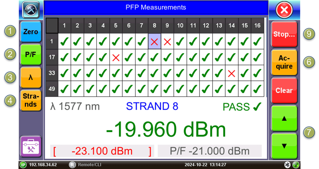 Certifying Optical Power Levels at PON Distribution Cabinets